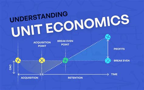 Unlocking Growth Understanding Unit Economics In SaaS