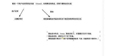 前端学习笔记202311学习笔记第一百叁拾伍天 Vue2 用户菜单和路由数据得分析2 Csdn博客