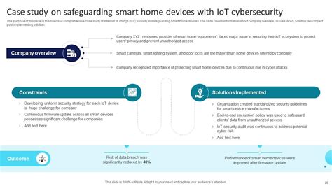 Introduction To IoT Cybersecurity Powerpoint Ppt Template Bundles PPT Presentation