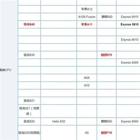 Cpu性能天梯图2020年11月 千图网