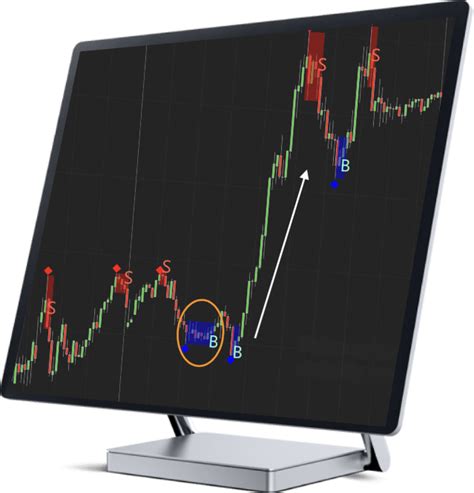 Top Nt8 Indicators For Ninjatrader Users Craft Indicators