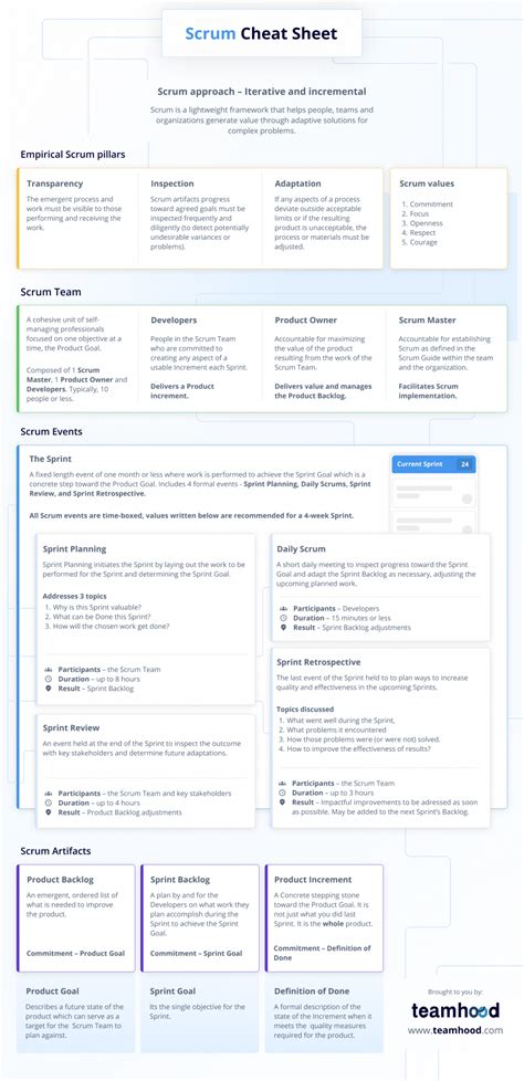 Scrum Cheat Sheet Key Terms And Practices Explained