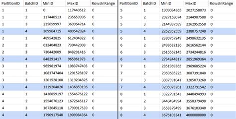 Fun With Columnstore Compression On A Very Large Table Part 2