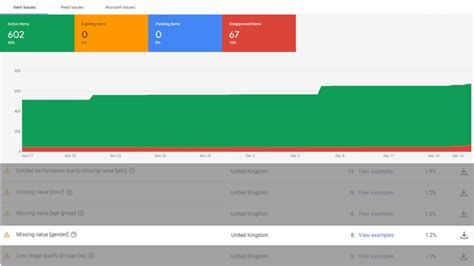 How To Fix Missing Value Gender In Google Merchant Centre