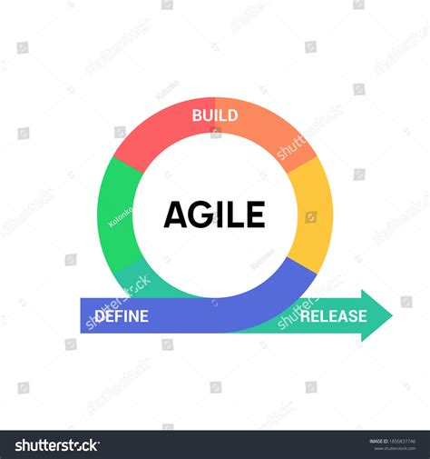 Agile Icon Methodology Vector Development Scrum Stock Vector Royalty Free 1850837746
