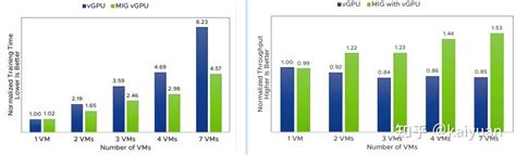Mig Gpu简介与a100 Mig实践详解 知乎