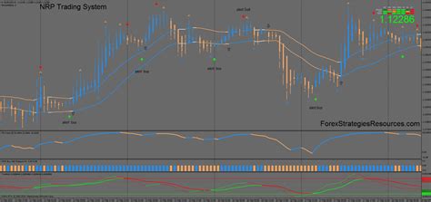 Nrp Trading System Forex Strategies Forex Resources Forex Trading