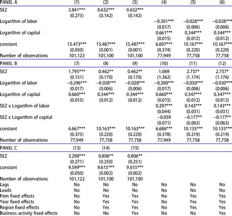 multi way fixed effects model download scientific diagram