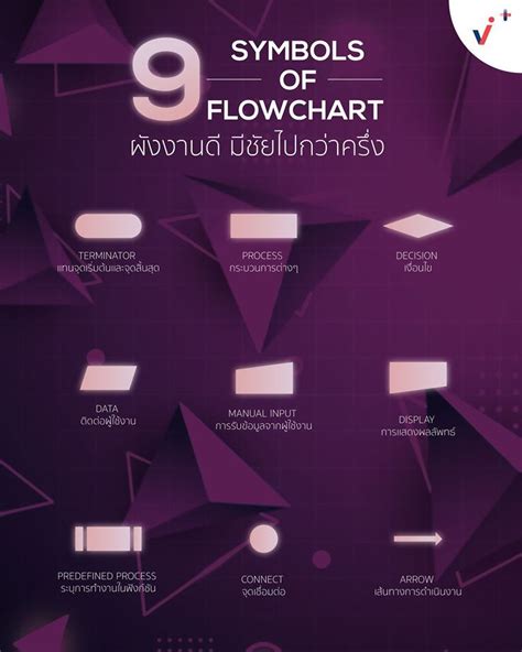 9 Symbols Of Flowchart ผังงานดี มีชัยไปกว่าครึ่ง By Achieve Plus