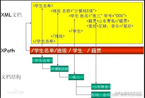 java解析xml dom解析和sax解析 一起养成写作习惯！这是我参与「掘金日新计划 · 4 月更文挑战」的第26天， 掘金