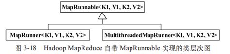Mapper 与 Reducer 解析mapperreducer Csdn博客