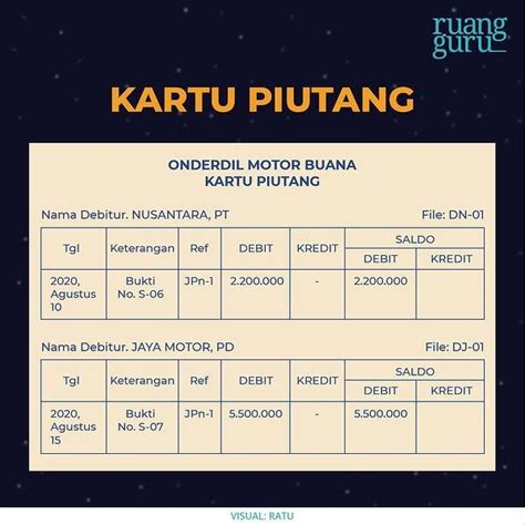 Detail Contoh Transaksi Penjualan Koleksi Nomer 28