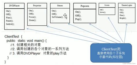 设计模式学习笔记 种设计模式外观模式Facade原理讲解 应用场景介绍 案例介绍 Java代码实现