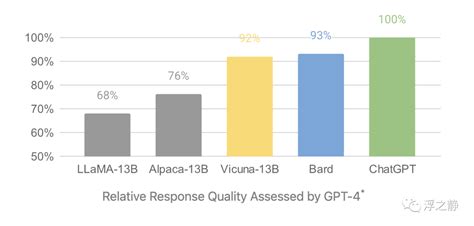 万字长文：llm 大语言模型发展简史 墨天轮