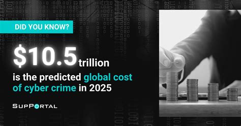 Cybersecurity Cybercrime Richard Andreae