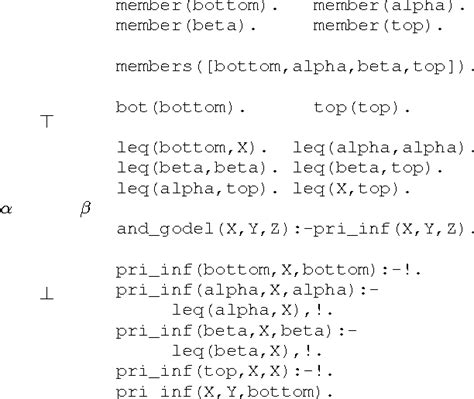 Figure 3 From Designing Lattices Of Truth Degrees For Fuzzy Logic