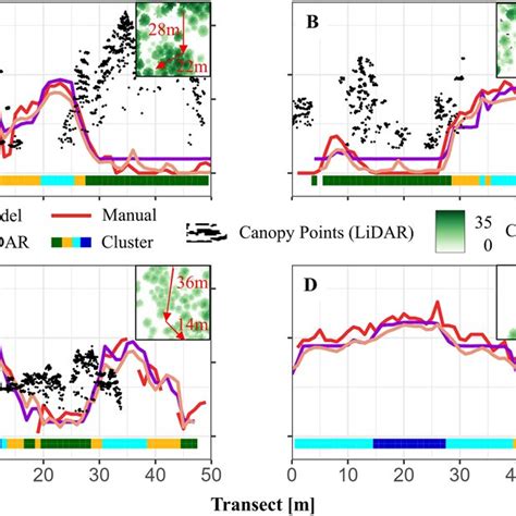 Workflow From Processed Lidar Hs Maps And Hs Time Series To Daily Maps Download Scientific