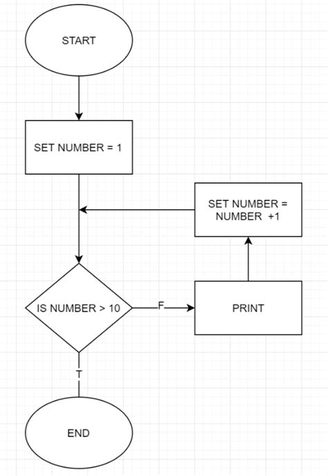 DIAGRAM Process Flow Diagram Numbering MYDIAGRAM ONLINE