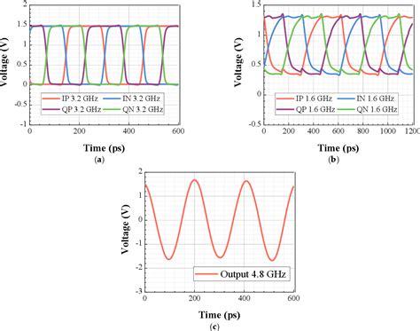 Figure 1 From A Low Spur And Low Jitter Quadrature Lo Generator Using Cml Inductive Peaking