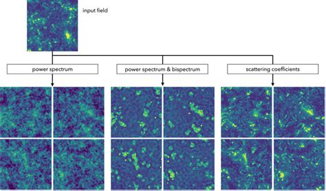 Texture Synthesis Performed Using Different Translation Invariant Download Scientific Diagram