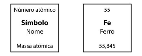 7 Ideas De Simbolos Quimicos Simbolos Quimicos Tabla Periodica🌧