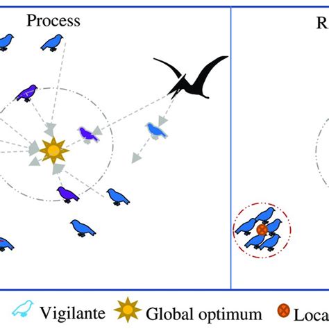 Ssa Optimization Schematic Download Scientific Diagram