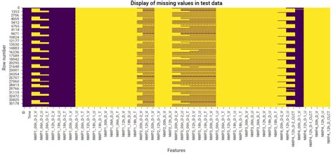 Forecasting Wind Power From Multiple Numerical Weather Predictions By Abiodun Olaoye Towards