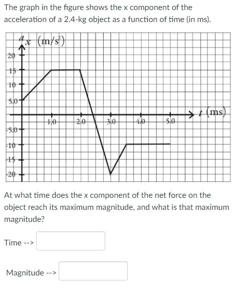 Solved The Graph In The Figure Shows The X Component Of The