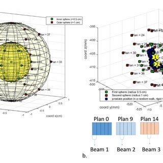 Schematic Representation Of The Adaptive Planning Method In A The Download Scientific