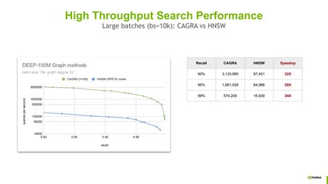 Milvus On The Gpu W Rapids Cuvs Nvidia Pdf