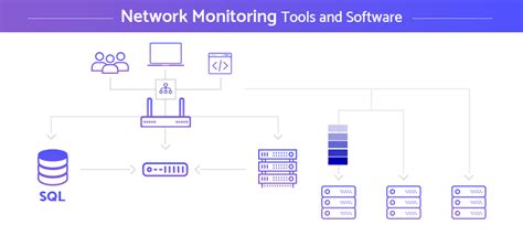 Top 10 Best Network Monitoring Tools Of 2018 Comodo One