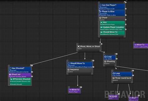 Behavior Tree Controlling Tick Of Decorator Nodes Ask GameDev Tv