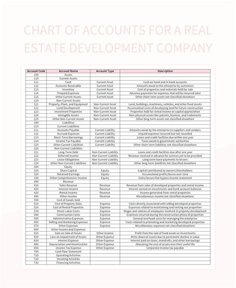 Free Chart Of Accounts Templates For Google Sheets And Microsoft Excel Slidesdocs
