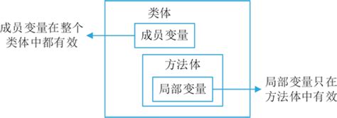 C变量的作用域（局部变量和全局变量） C语言中文网