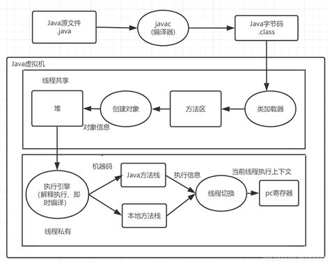 Java程序员必备基础：java代码是怎么运行的？拿来吧你java编程写完代码之后怎么运行结果为1 Csdn博客