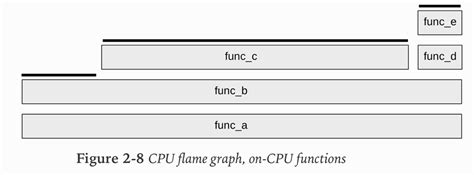 【linux】bpf学习笔记 堆栈跟踪[3] 堆栈跟踪是什么意思 csdn博客