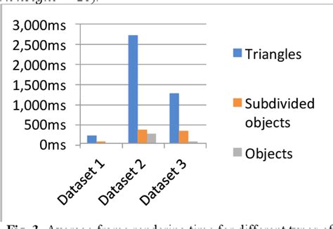 Figure 3 From Comparison Of Hierarchies For Occlusion Culling Based On