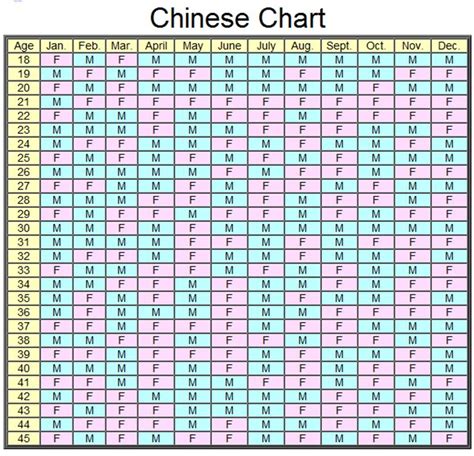 Карта беременности 2022