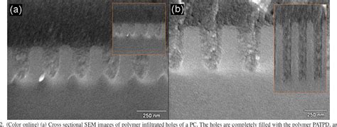 Figure 2 From Planar Photonic Crystals Infiltrated With Nanoparticle