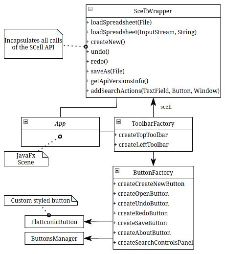 How To Integrate The Xlsx Spreadsheet In The Javafx App Scalable