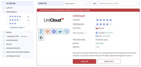 Getting Started CloudMyDC Documentation