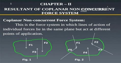 Ppt Coplanar Non Concurrent Force System This Is The Force System In