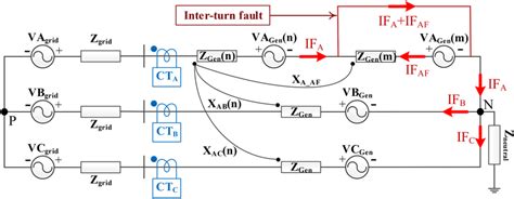 Circuit Model Of Interturn Fault In Phase A Download Scientific Diagram