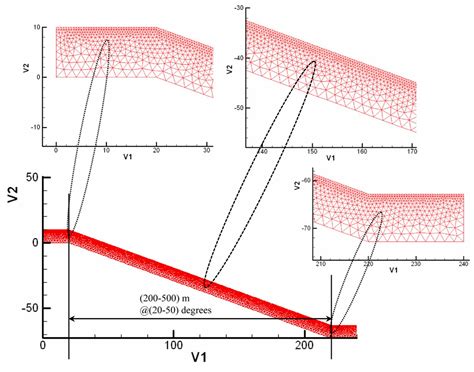 Stochastic Finite Element Analysis Of Root Reinforcement Effects In Long And Steep Slopes