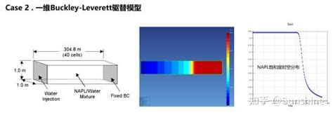 Tough系列软件建模及在地下水、co2地质封存、水文地球化学、地热等多相多组分系统多过程耦合 知乎