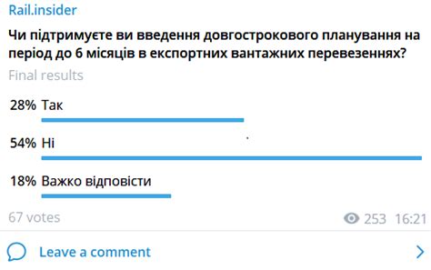 Більшість респондентів проти довгострокового планування експортних перевезень опитування