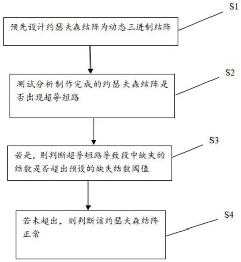 可容错的约瑟夫森结阵动态三进制设计方法及设备与流程