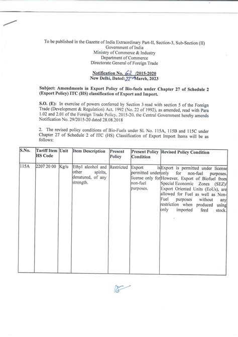 Amendments To Export Policy For Bio Fuels Under Itc Classification