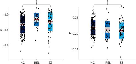 Group Differences In Parameters In The Matching Index Model There Was Download Scientific