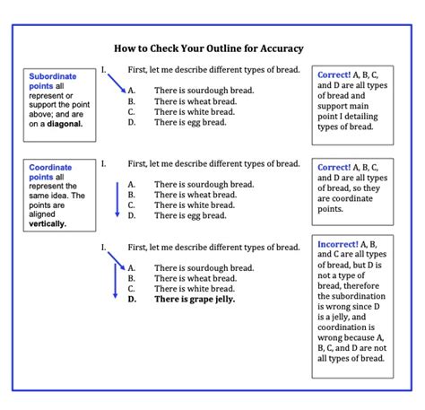Writing Speech Pattern